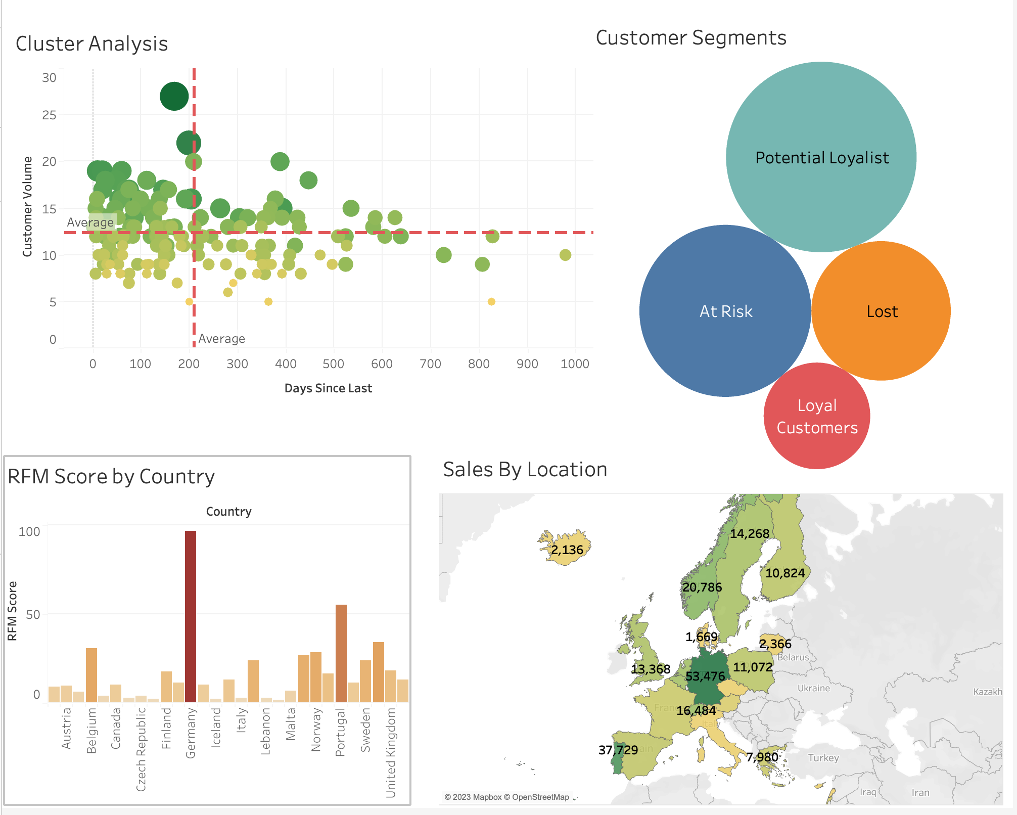 Poonam Solanke Github Page